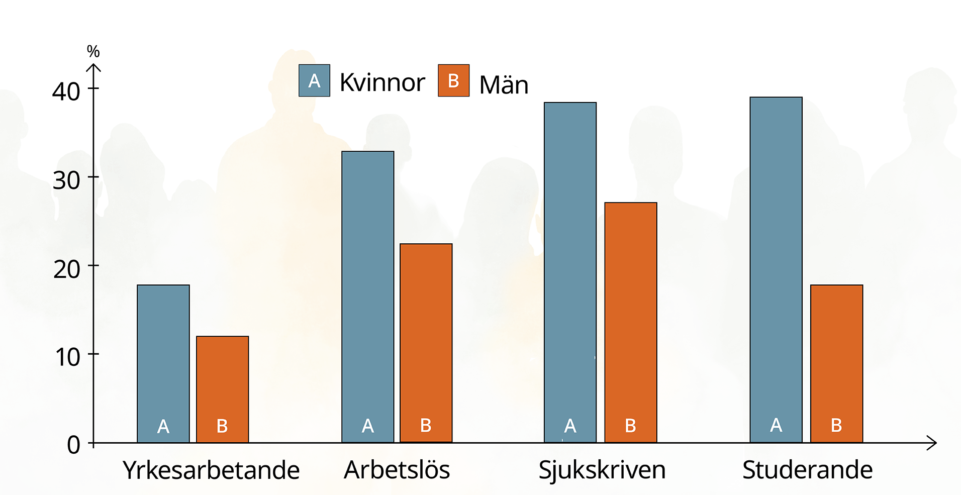Stress statistik i Sverige - Din psykiska hälsa