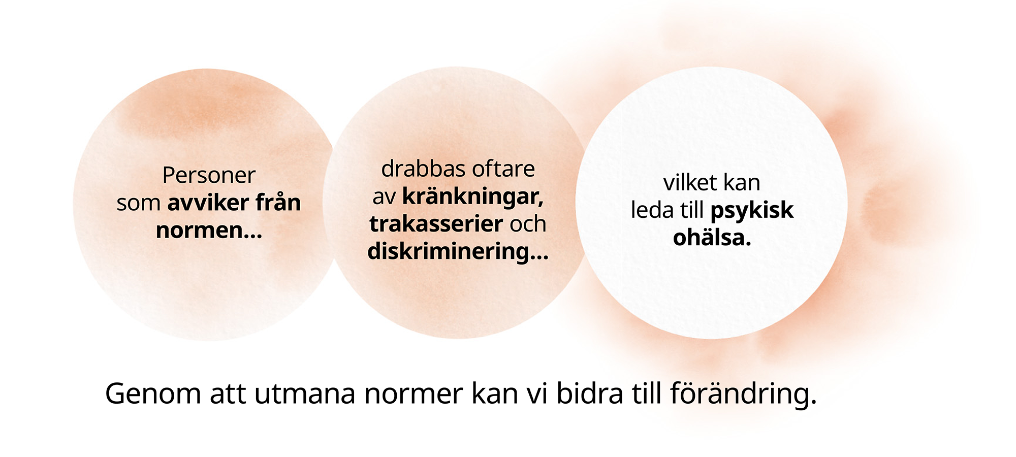 Hur normer kan påverka psykisk hälsa - Din psykiska hälsa